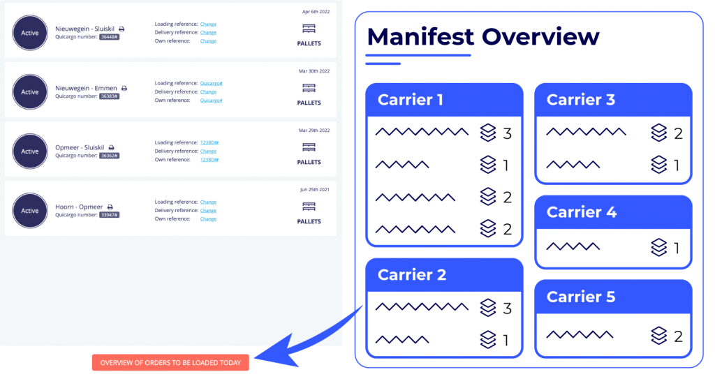Overview of your pallets per carrier in downloadable manifest